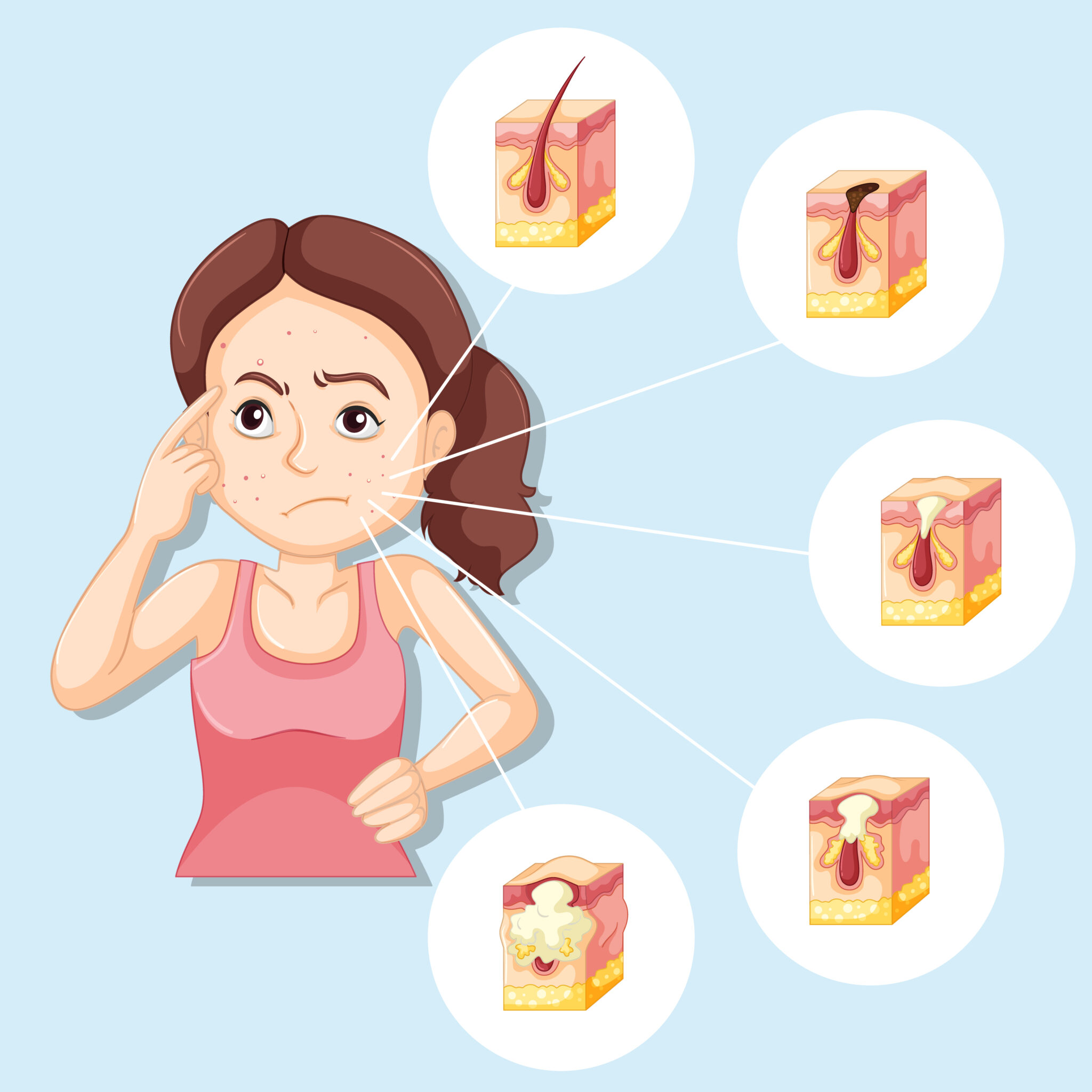 Skin Conditions And Diseases: A Complete Assessment Guide